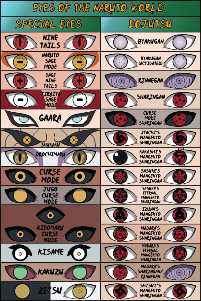 Naruto Sharingan Eye Drawings Sharingan Eyes Naruto – Hoodie